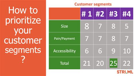 Dell Vs Gateway Unraveling Customer Segmentation Strategies Openr