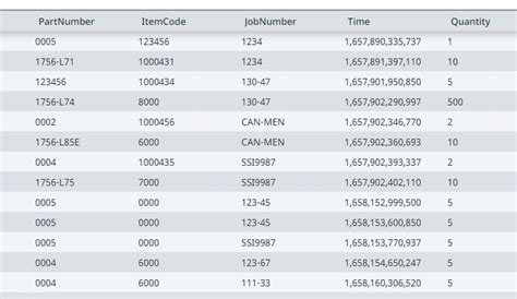Pulling Datetime From Sql Ignition Inductive Automation Forum
