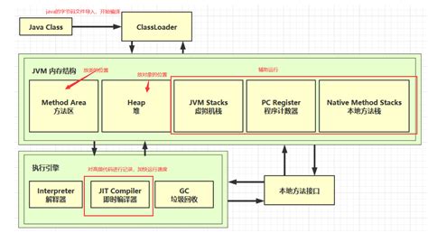 黑马程序员jvm笔记一 程序计数器 虚拟机栈 堆java Heap Jump Csdn博客
