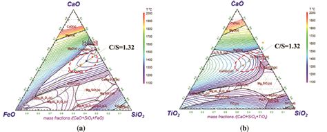 Sro Tio2 Phase Diagram Incongruent Melting Calculated Phase