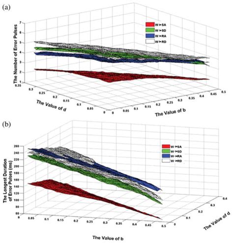 Toward Design Of An Environment Aware Adaptive Locomotion Mode
