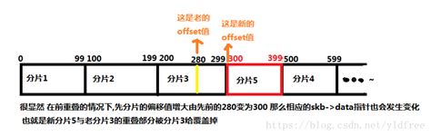 ip分片重组函数 ip frag queue c语言实现 ip重组 csdn博客