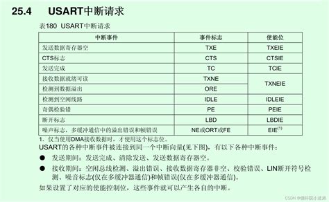 使用stm32串口空闲中断dma接收不定长数据单片机xhw3f586 Damo开发者矩阵