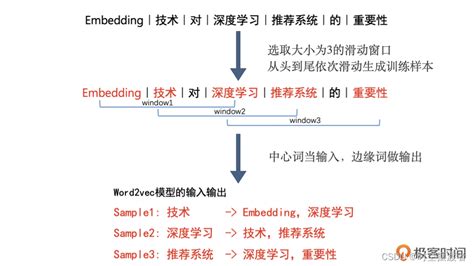 【论文精读and实战】deepwalk Online Learning Of Social Representations Csdn博客