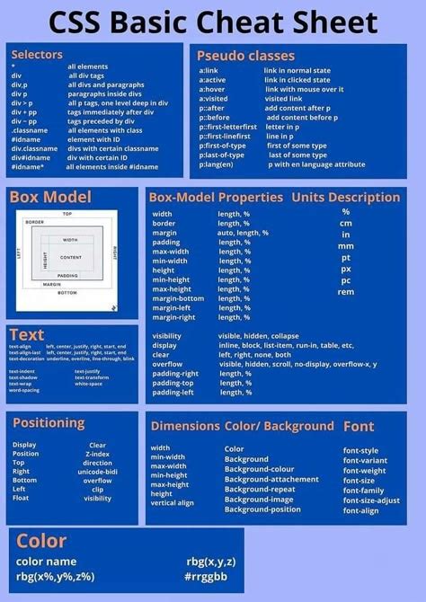 python coding cheat sheet basic computer programming learn computer