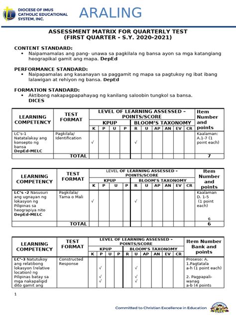 Ap 4 Summative Test Bank Autorecovered Sept 30 Pdf