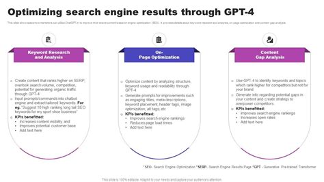 Optimizing Search Engine Results Through Gpt 4 Ai Marketing Strategies