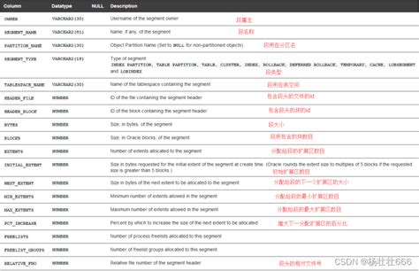 oracle dba extents视图 与 dba segments视图 objects segments extends的关系 csdn博客