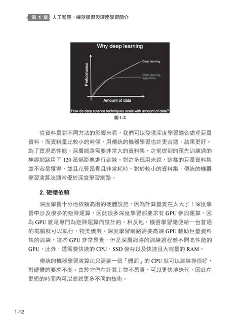 用最簡潔的python上手 深度學習從精通再成大神dm2309 深智數位股份有限公司