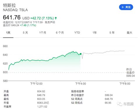 特斯拉市值超3个丰田，未来3年还会再涨3倍？ 知乎