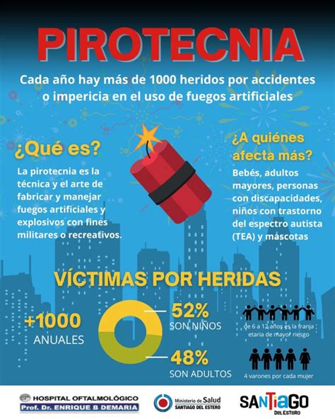 Pirotecnia Cero En Estas Fiestas Santiago Del Estero
