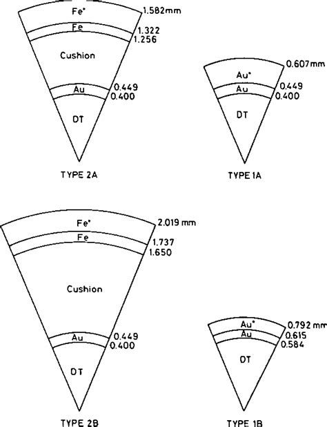 figure 1 from fusion rings for degenerate minimal models semantic scholar