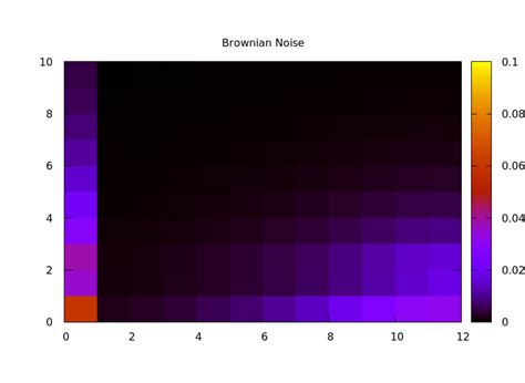 Haar Wavelets Mathr