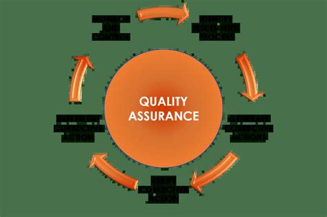 Quality Assurance Qa