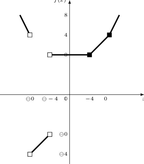 polynomial f x over the symmetrized semiring download scientific