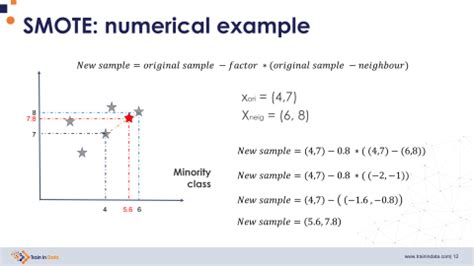 Overcoming Class Imbalance With SMOTE How To Tackle Imbalanced Datasets In Machine Learning