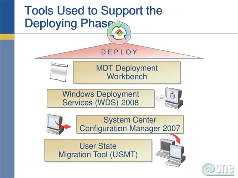 It Series Deploying Windows 7 With Free Tools Ppt Download