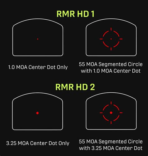Trijicon Rmr Hd Red Dot Sight T Rex Arms