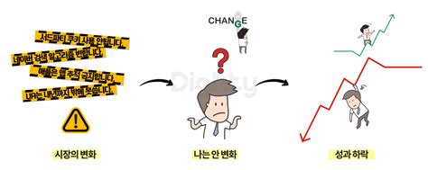 급변하는 마케팅 솔루션 시장을 관통하는 2가지 트렌드 Expert 다이티 블로그