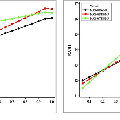 Comparing Estimated Conditional Average Treatment Effect Estimates Of Download Scientific
