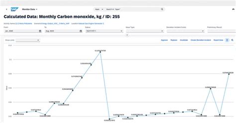 Software de gestão S 4HANA Cloud SAP de monitoramento de
