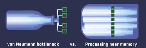 Nest Project Data Bound Computing Wasp