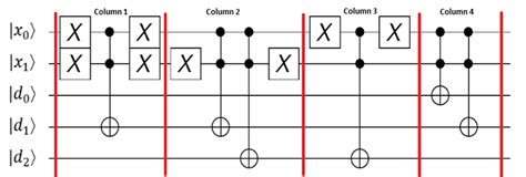 Qiskit How Is The Grover Algorithm Applied To A Database Quantum