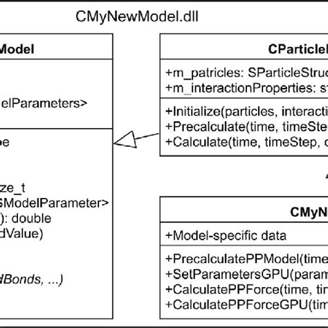 interfaces for creating a new model of particle particle interaction download scientific diagram