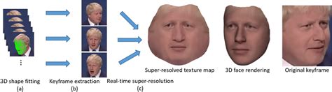 2 Prototype Of The Proposed Real Time Super Resolution Texture Fusion Download Scientific