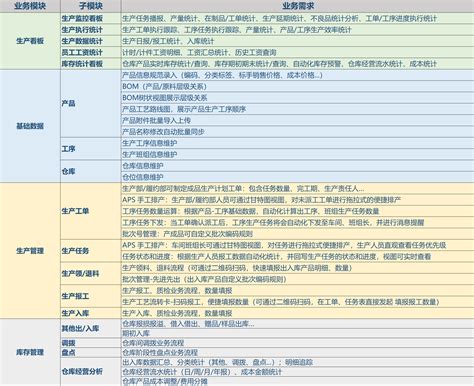 企业管理必备的8大系统架构图：oa、财务、人事、crm、进销存、erp、生产工单、项目管理 知乎