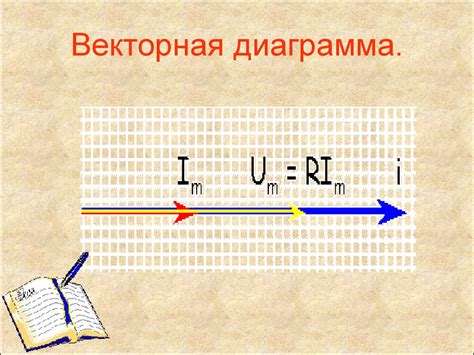 Сопротивления в цепи переменного тока Online Presentation
