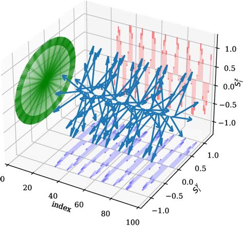 Figure 1 From Quasicrystalline Chiral Soliton Lattices In A Fibonacci Helimagnet Semantic Scholar