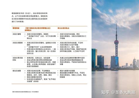 35页《银行保险机构关联交易管理办法》1号令的解读（附下载） 知乎