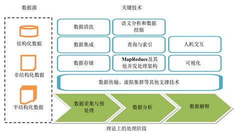 山东大学软件学院《大数据安全》复习纲要 单轮交互的pir csdn博客