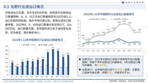 2022年12月中国化肥行业商讯 华经商讯·月刊华经情报网华经产业研究院