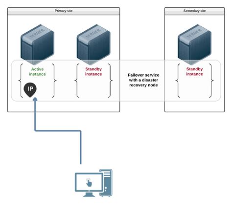 Ip Opensvc Documentation