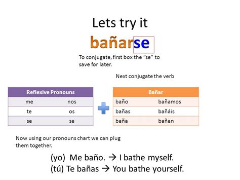 Spanish Reflexive Pronouns Chart