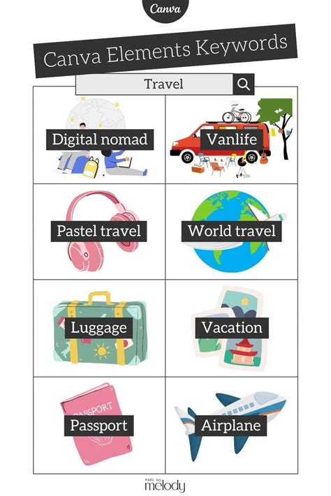 400 Best Canva Elements Keywords List For Illustrations