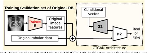 Figure 2 From Synthetic Data Generation Method For Hybrid Image Tabular