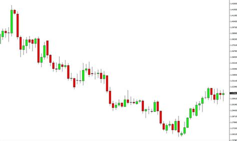 Acción del Precio Trading Tu Guía en month year