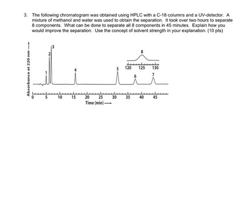 Solved The Following Chromatogram Was Obtained Using Hplc
