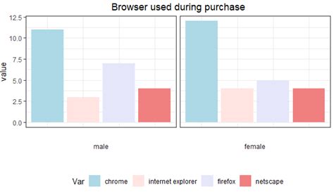 Legend Format And Placement Using Barplot In R Stack Overflow