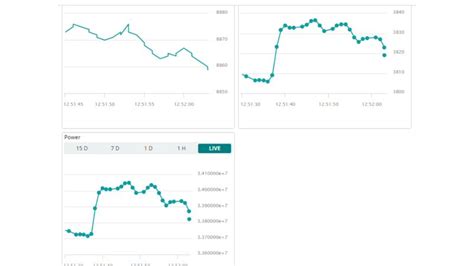 Kalindu Rajapaksha On Linkedin Cloud Iot Key Component Iot
