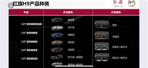 红旗h9将推5款车型7种配色 网友选装天窗加话筒 宾利大劳靠边停搜狐汽车搜狐网
