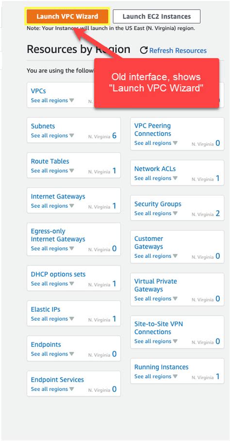 vpc wizard not showing up on vpc dashboard aws re post