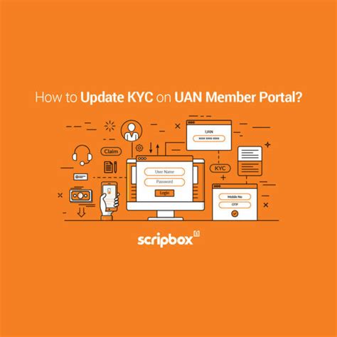 Nps Contribution Online And Offline Procedure And Charges Scripbox