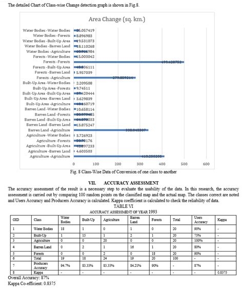 Detection Of Land Use And Land Cover Change In Jammu District Using Remote Sensing And GIS