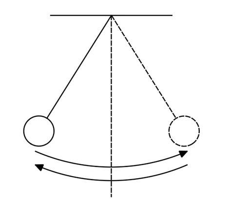 Waves Secondary 3 Physics Geniebook