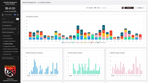 Iot Monitoring System Beomho Teknologi Service