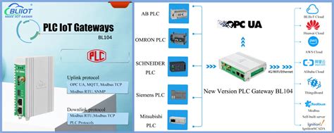 Bliiot New Multi Protocol Plc Gateway Bl104 Converts Plc To Cloud